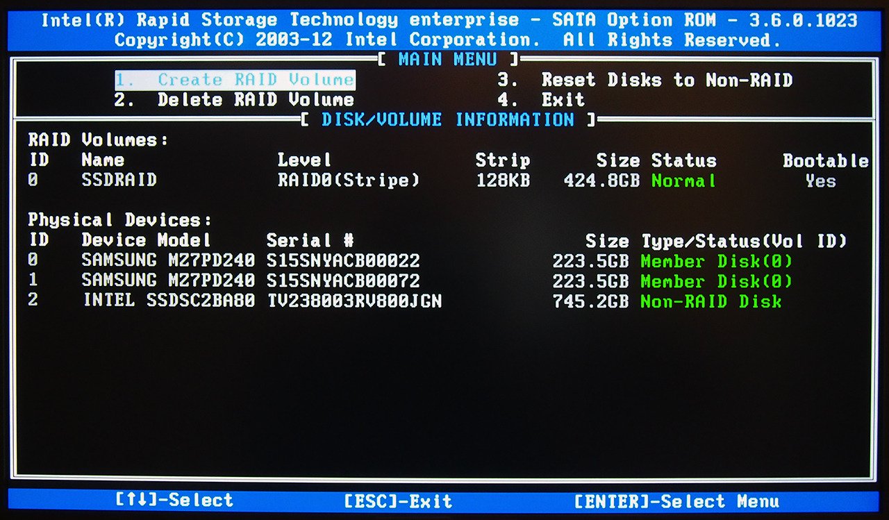 RAID 0, 1, ও 10 পরিচিতি - #1 PC Hardware & Tech Reviews BD | PC Builder ...