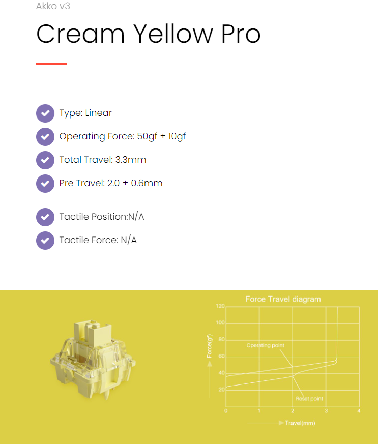 Hot Swapped Akko Cream Yellow Pro V3 Experience - #1 PC Hardware & Tech ...